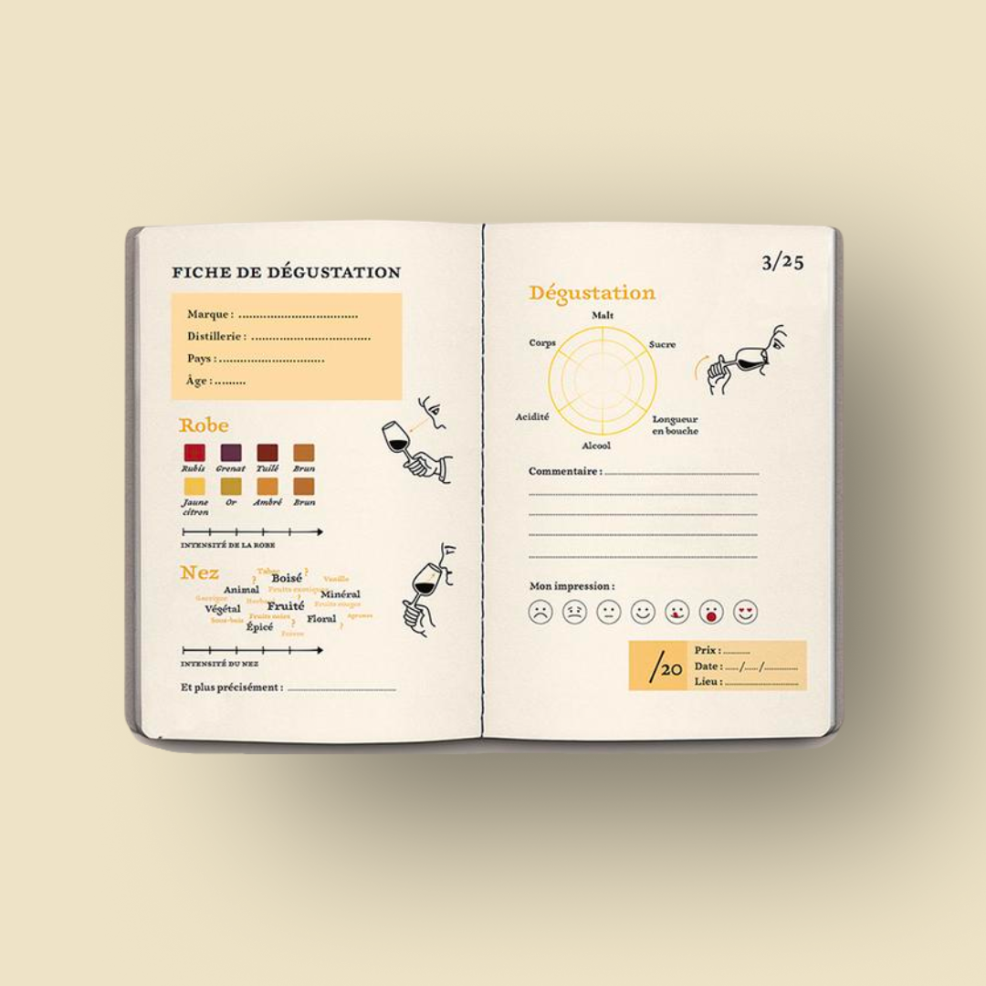 Carnet de dégustation – Flakon